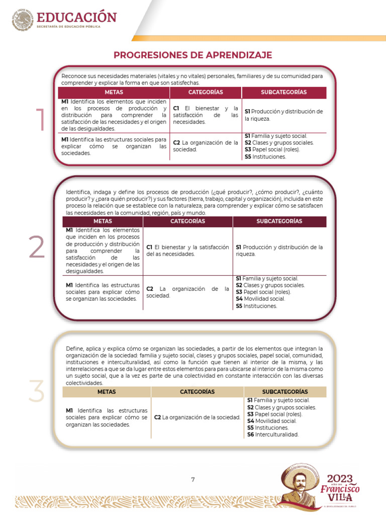 PROGRESIONES DE APRENDIZAJE | PDF