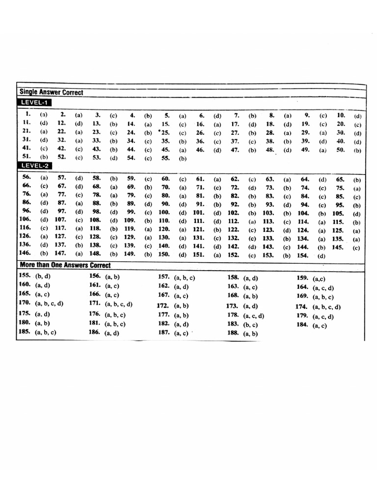 Definite Integration 2 Hints Pdf
