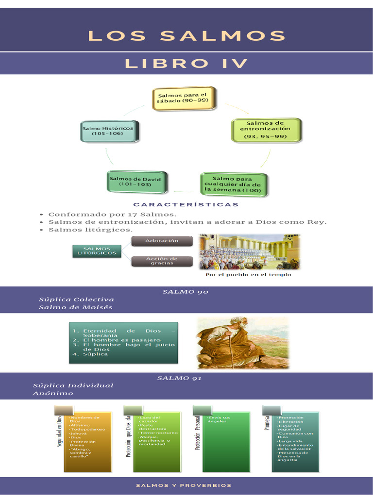 Los Salmos Libro IV | PDF