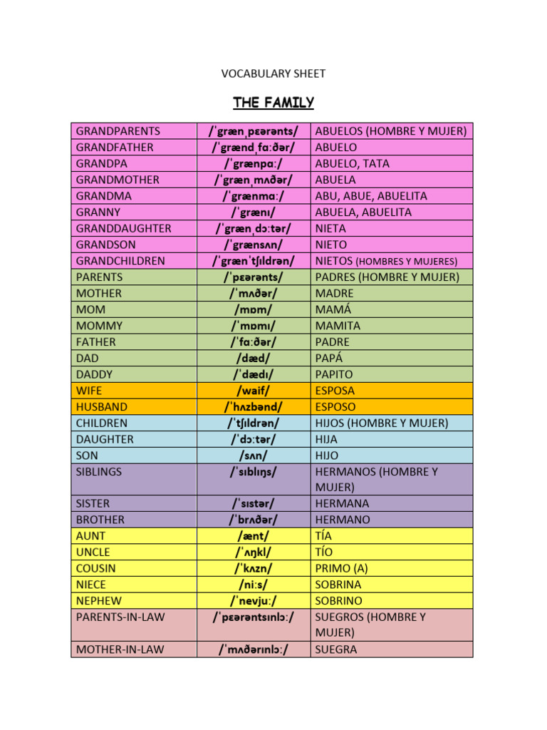 VOCABULARY SHEET N°4 - THE FAMILY | PDF