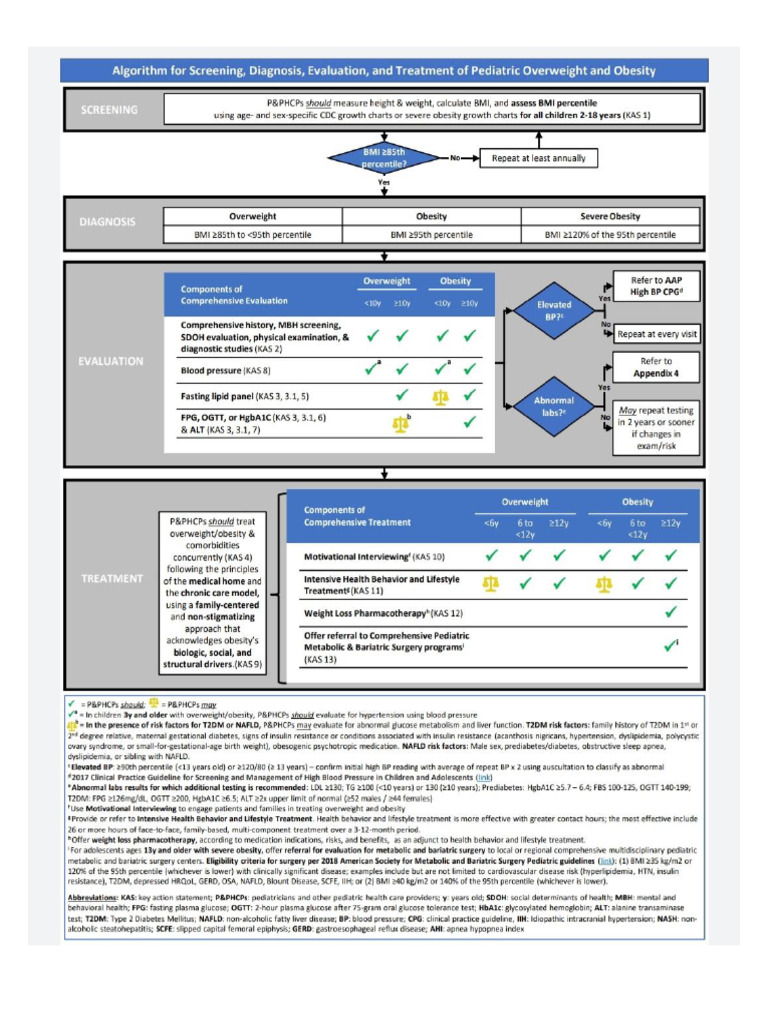 AAP Algorithm For Obesity Treatment 2023 | PDF
