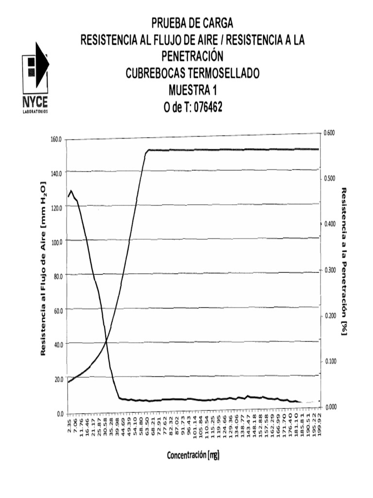 76462DM Fragua | PDF