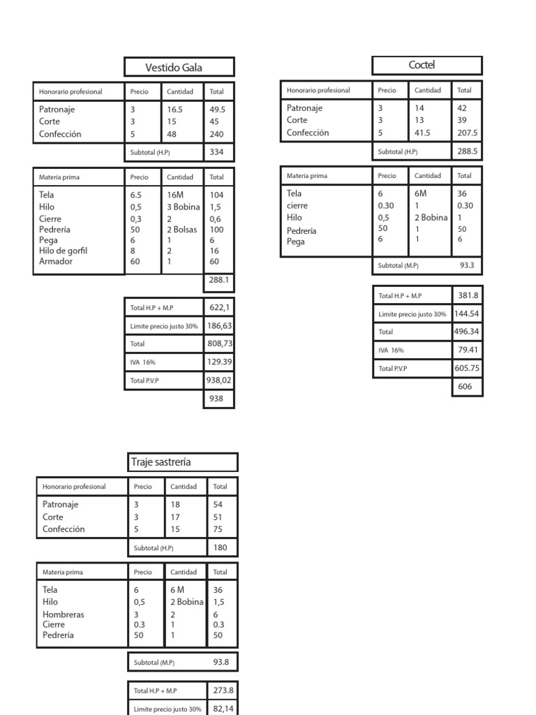 Lissa Nieves Precios | PDF