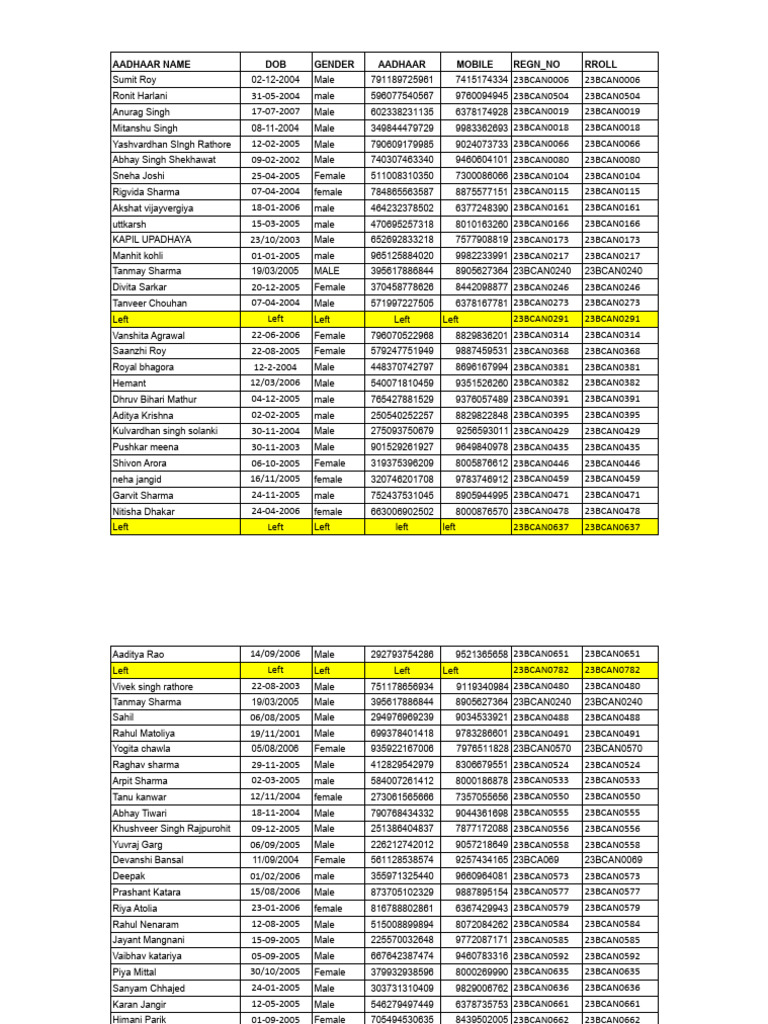 ABC Registration-SCA-2024 - BCA I I | PDF