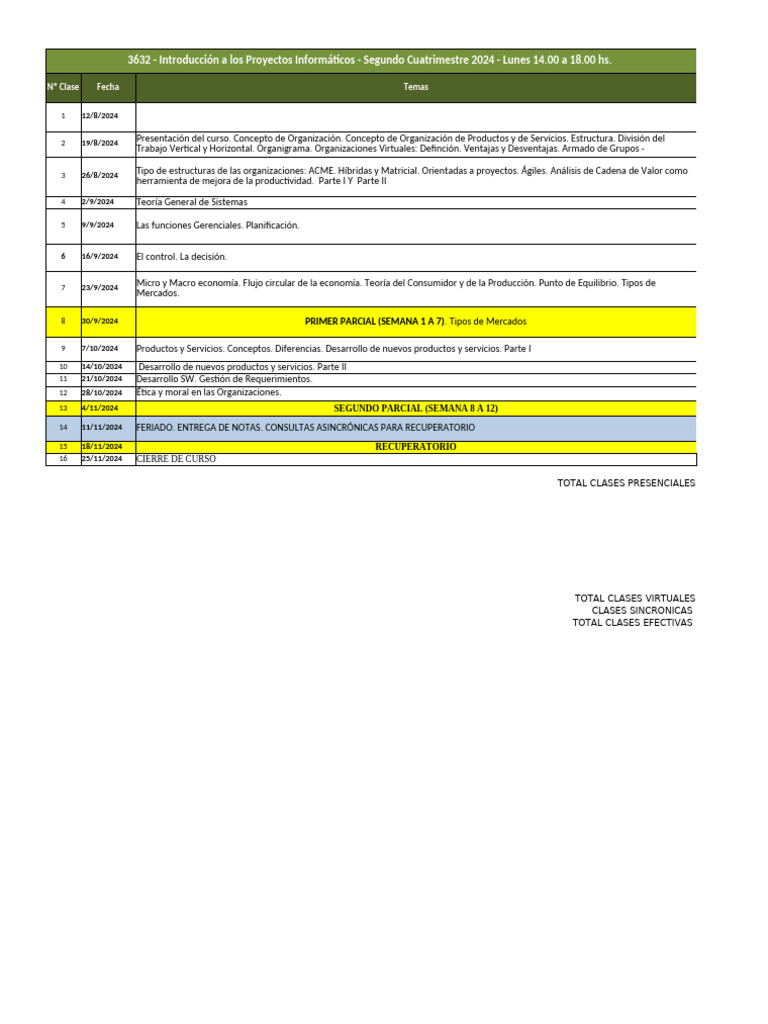 Cronograma y Herramientas Tic Introduccion Proyectos 2c 2024 Virtual ...