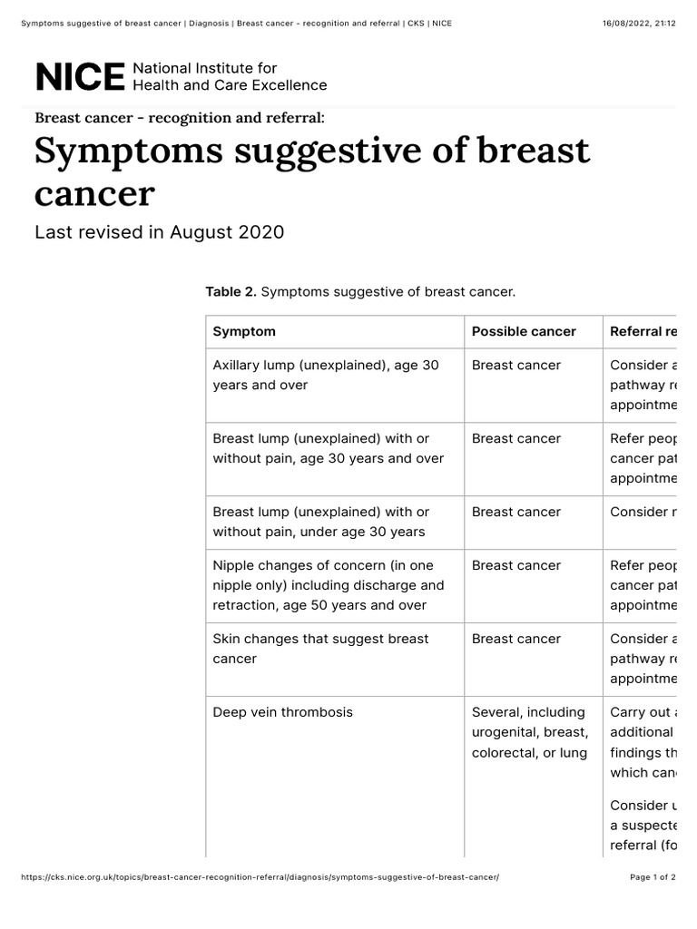 Symptoms Suggestive of Breast Cancer - Diagnosis - Breast Cancer ...