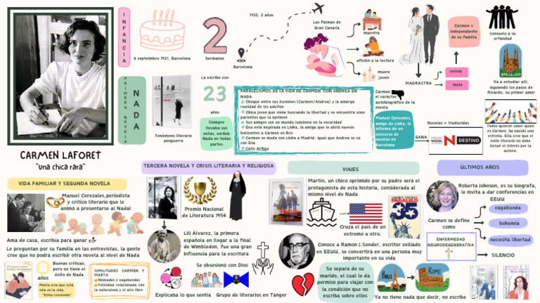 Purple Colorful Organic Mind Map Brainstorm | PDF