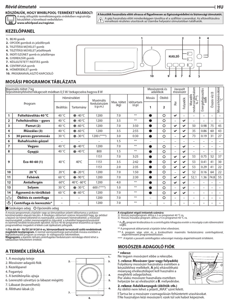 Whirlpool WRSB 7259 WB EU Mindennapi Használati Útmutató | PDF