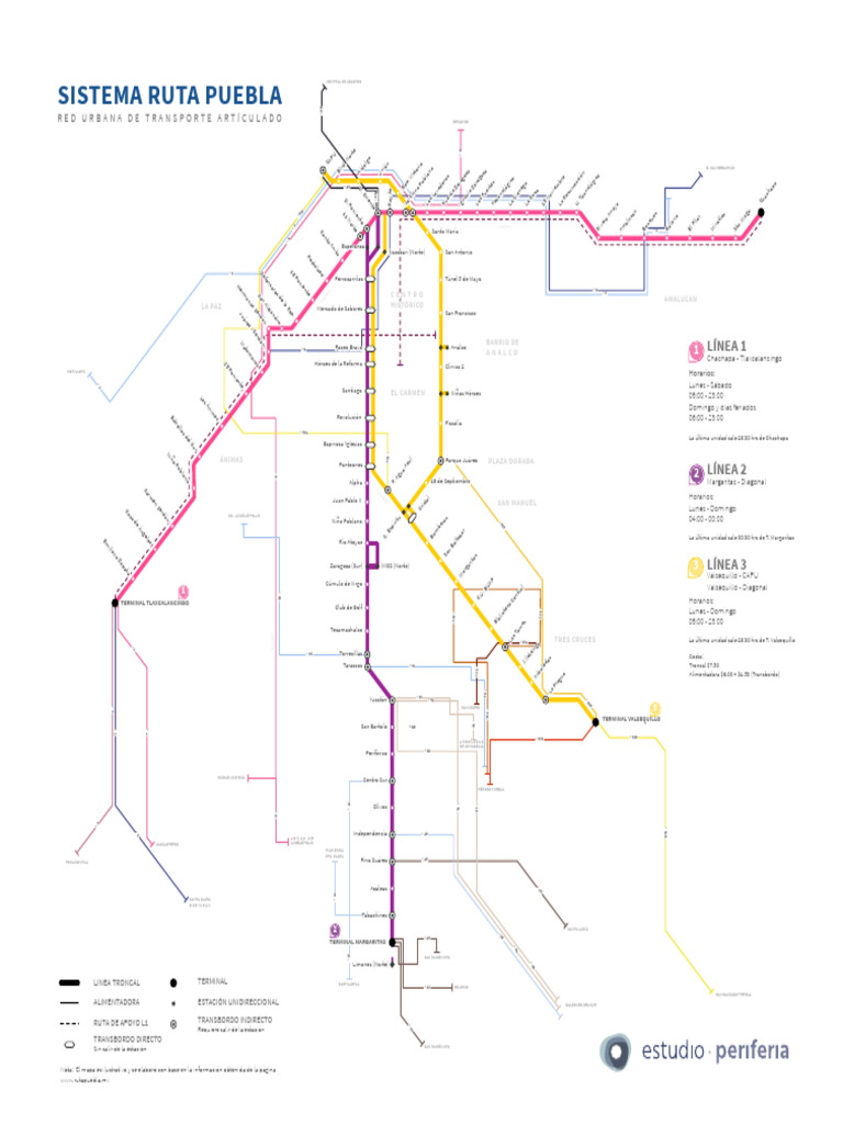 Sistema Ruta | PDF