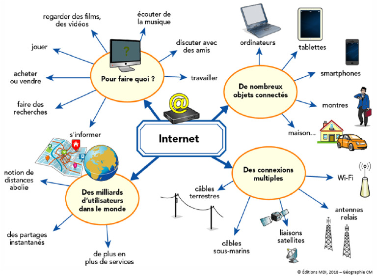 D17 Carte Mentale Couleurs | PDF