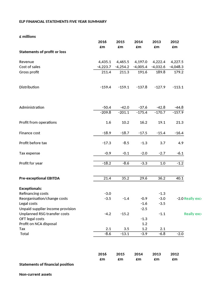 Week 2 Ratio Analysis - ELP and Bootle | PDF