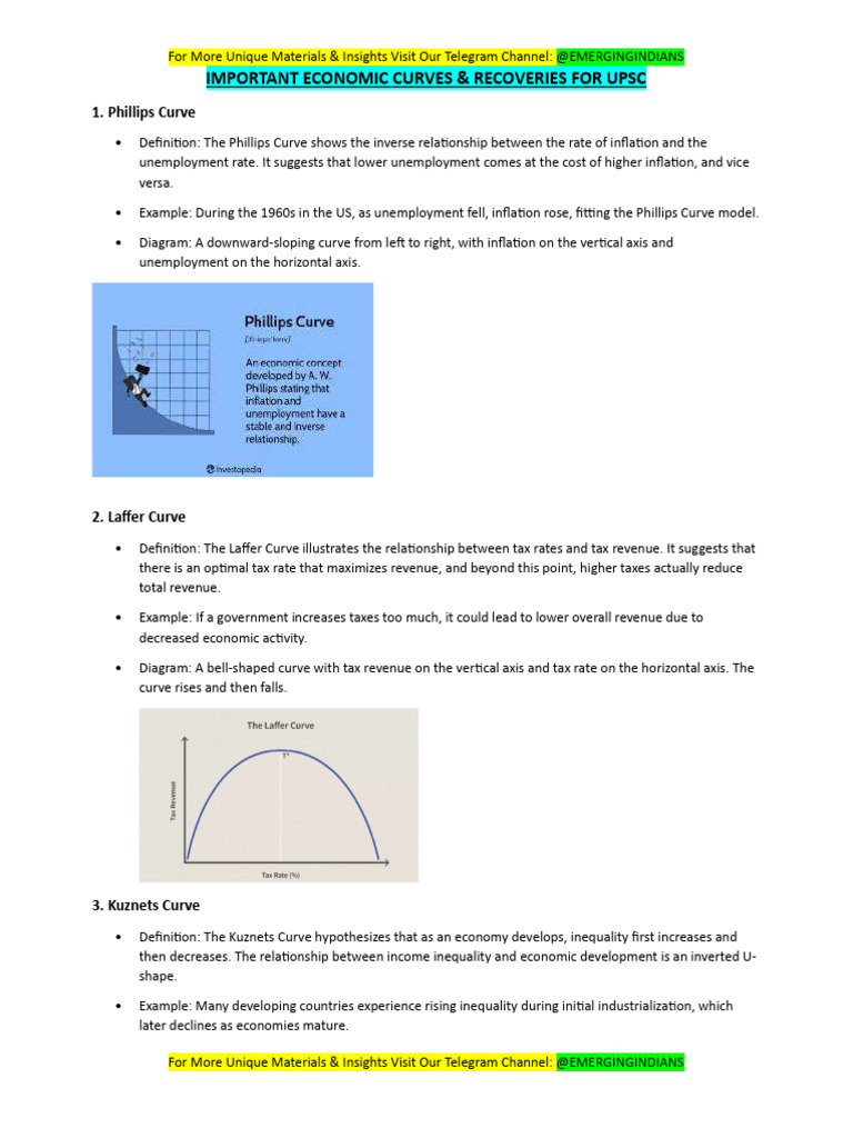Famous Economic Curves for-UPSC | PDF