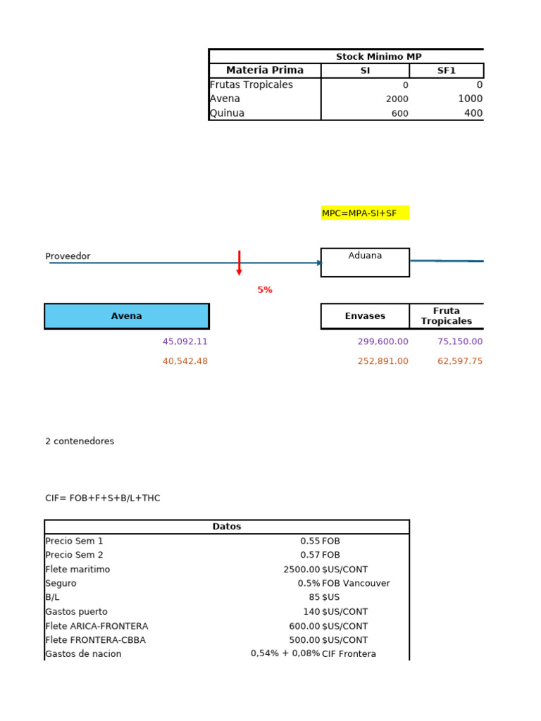 Ejercicio Practico Final-Horacio Espinoza | PDF