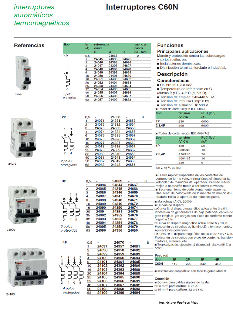 Tabla ITM | PDF