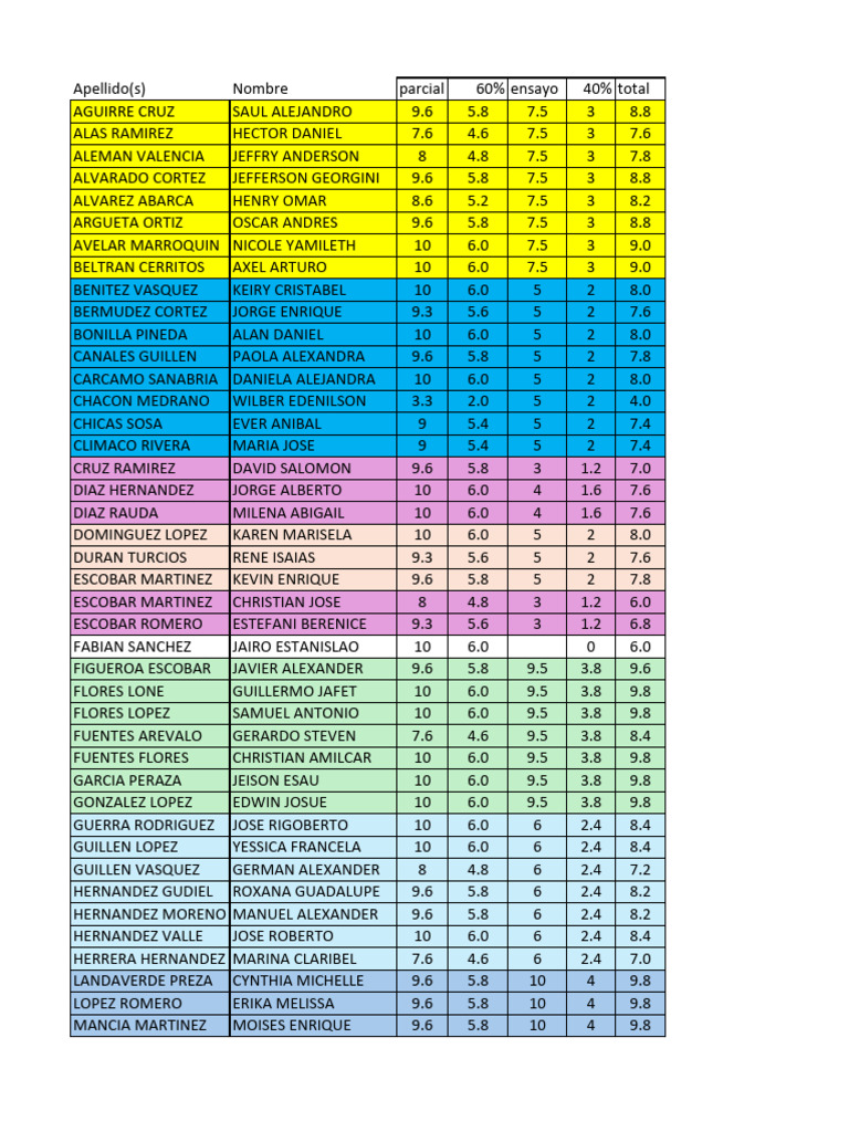 MATF I0402 2024 1a Evaluac - Seccion 04 | PDF