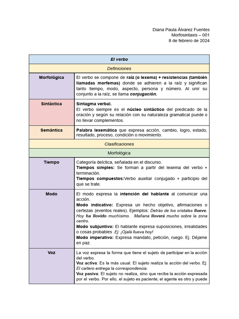 Cuadro Resumen: El Verbo | PDF