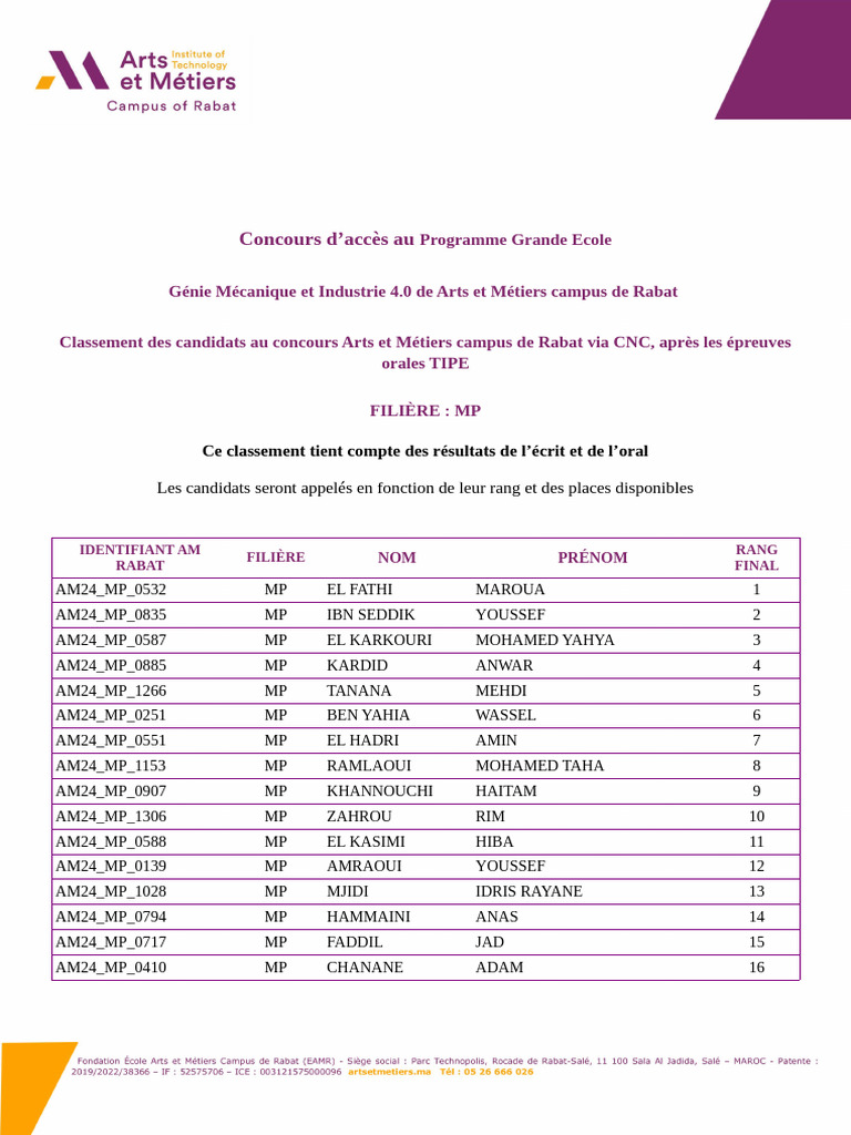 Classement CNC MP | PDF