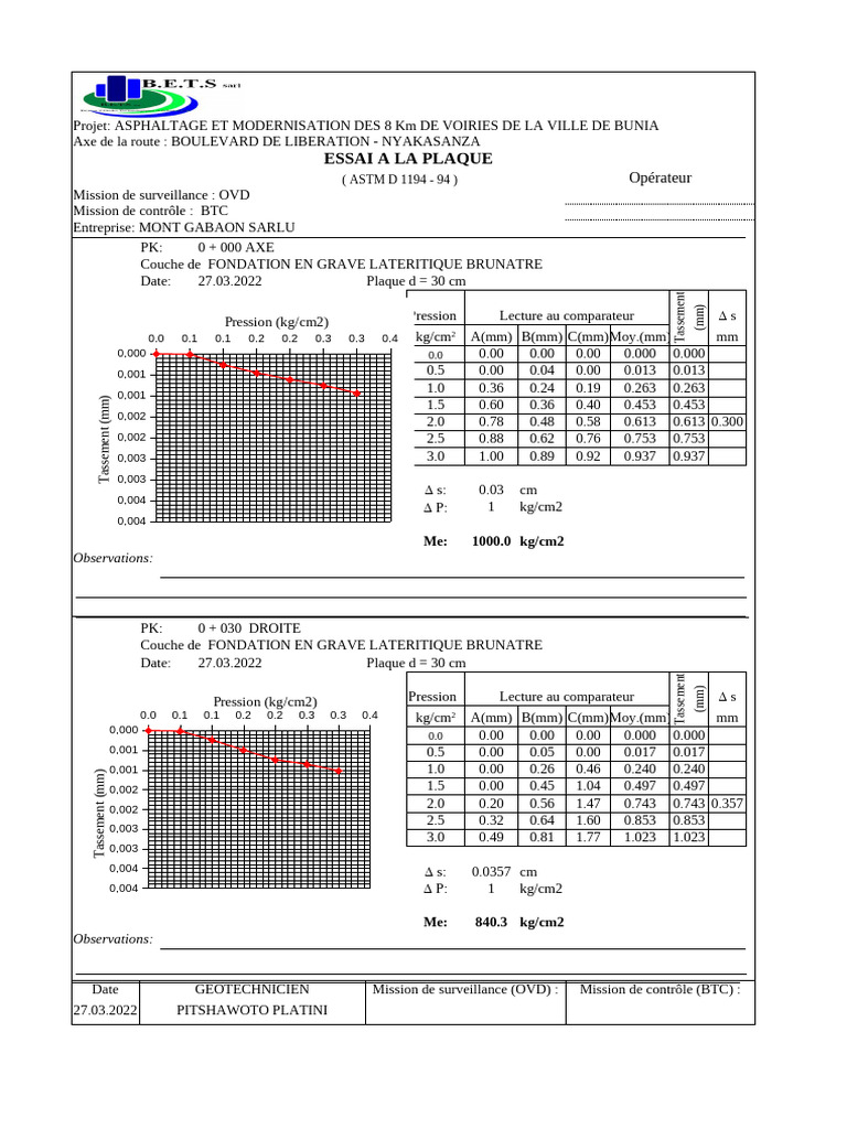 Plaque Fondation Mont Gabaon | PDF
