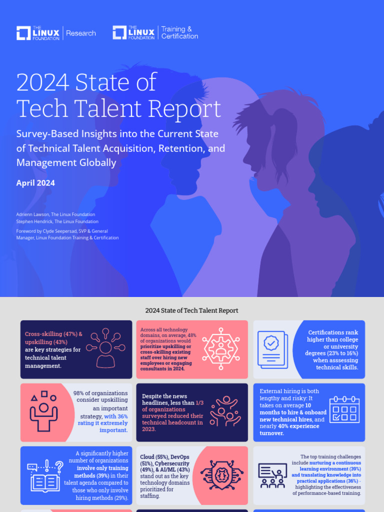 2024 Tech Talent Report FINAL | PDF | Recruitment | Business