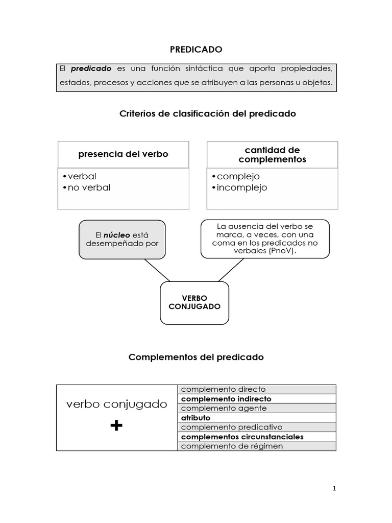 UNIDAD 1 Predicado Concepto Complementos | PDF