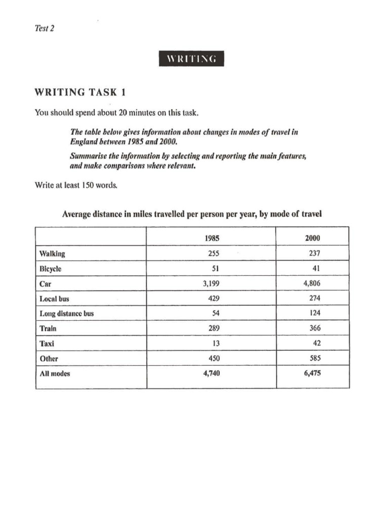 Writing Task 1 | PDF