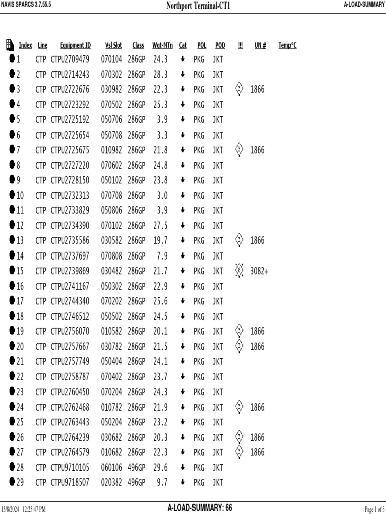 2479yf - Load List | PDF