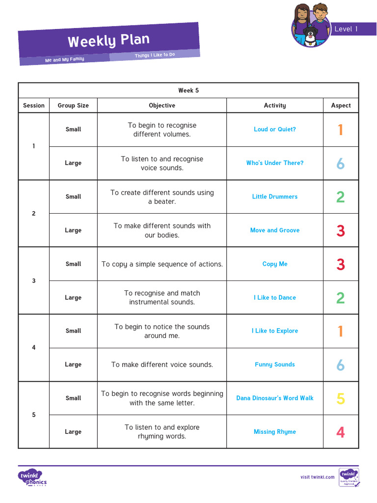 Level 1 Week 5 Plan | PDF