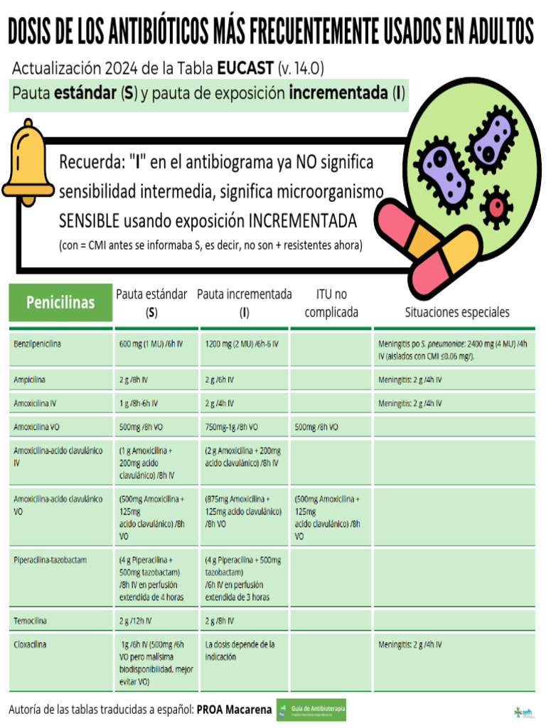 tabla_eucast_2024 | PDF