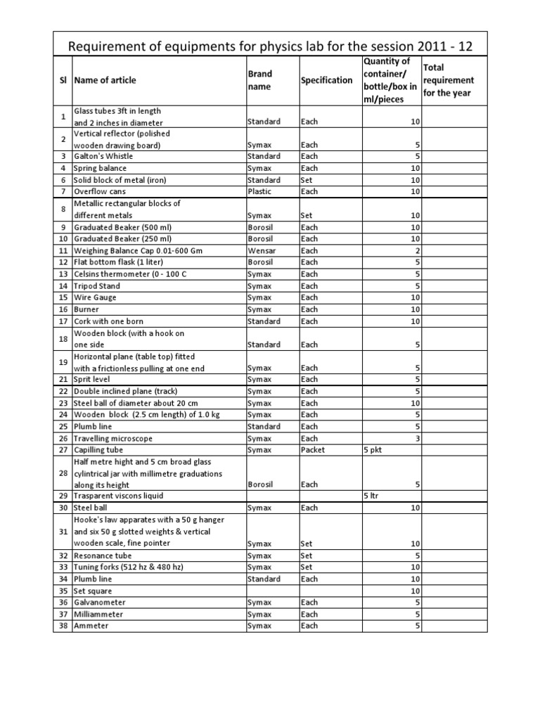 Requirement of Equipments For Physics Lab For The Session 2011 - 12 ...