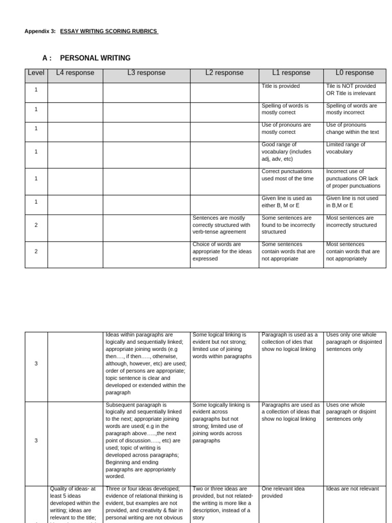 SSC Writing Rubrics 2 | PDF