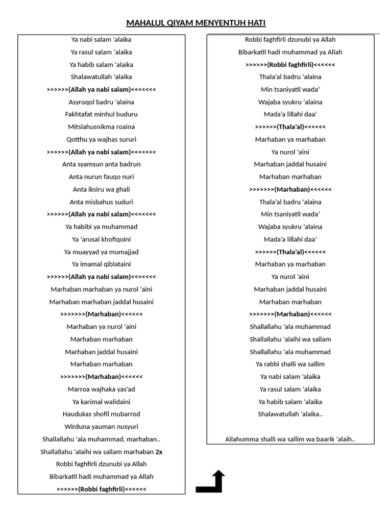 Sholawat Mahalul Qiyam Latin | PDF