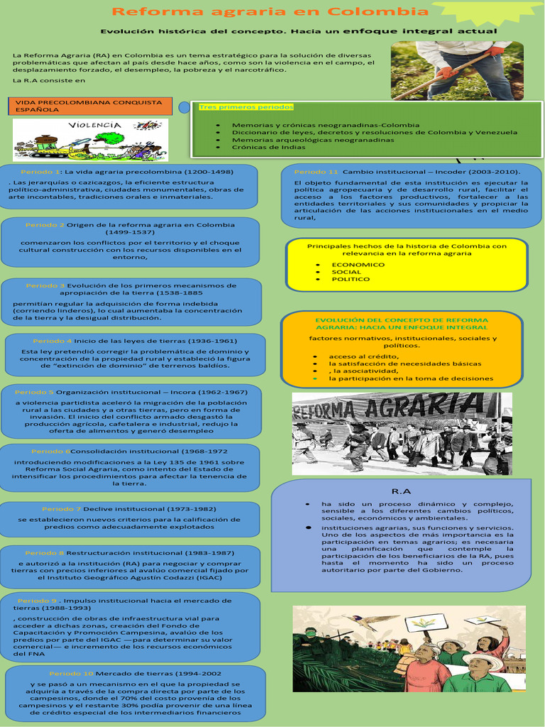Reforma Agraria 22 | PDF