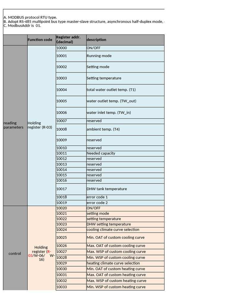 Hydronic Module MODBUS Table | PDF