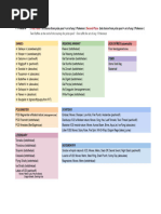 Too Many Types Spreadsheet | PDF