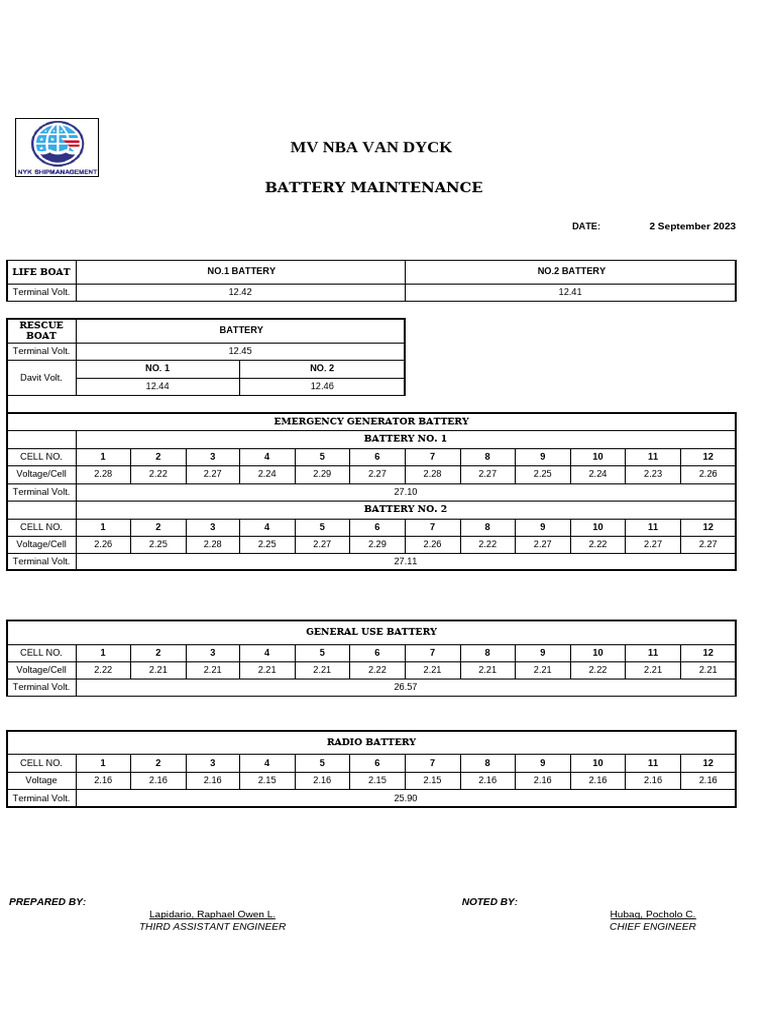 30) NVD-Battery Maintenance - Sep 2023 | PDF