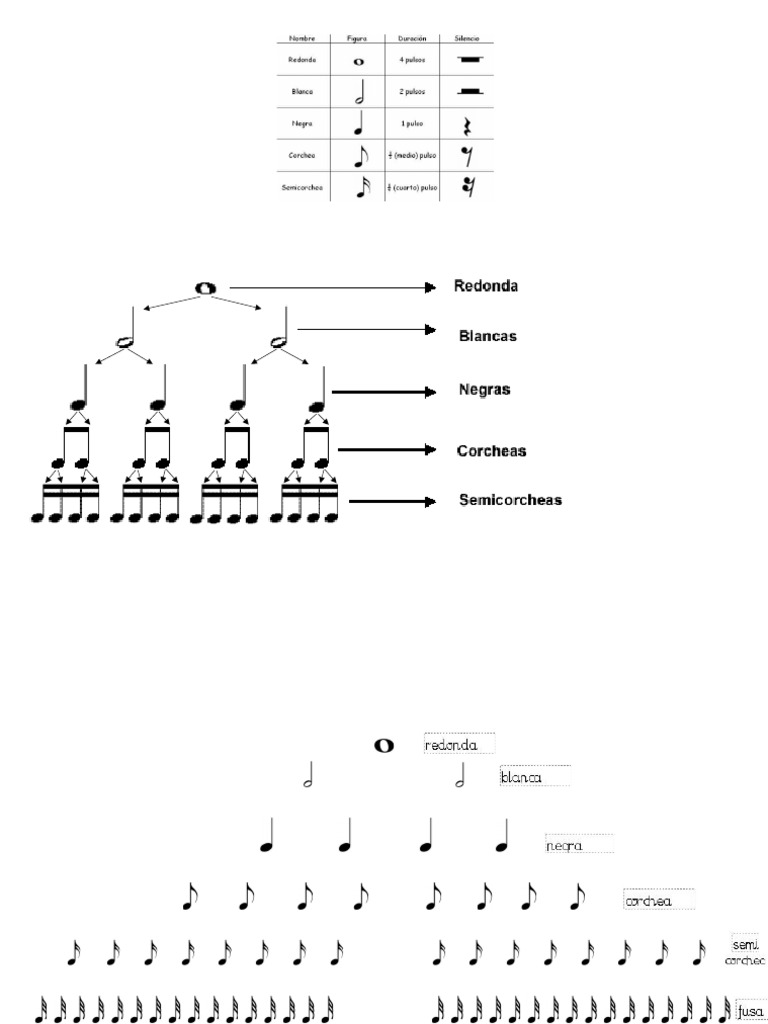 Notas Musicales | PDF