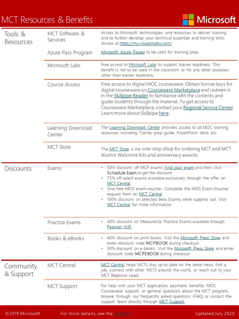 MCT Resources _ Benefits - Updated December 2021 | PDF