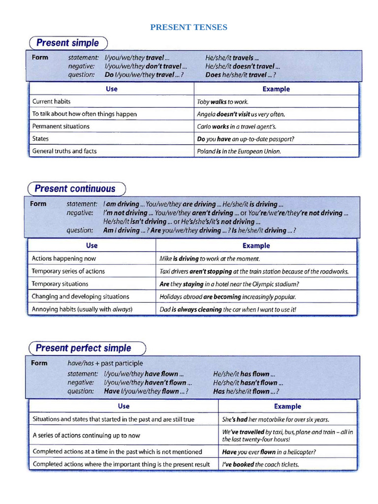 Understanding Present Tenses in English | PDF