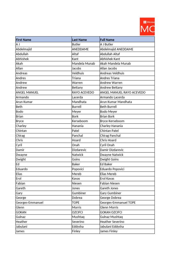 New MCT Regional Leads 2022 - 2023 | PDF