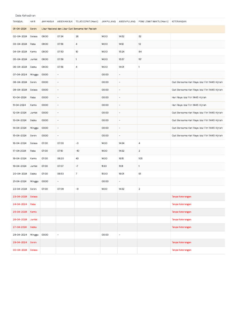 Absensi April Feni | PDF