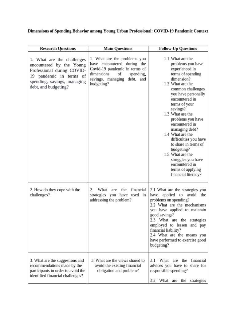 Interview Questions | PDF