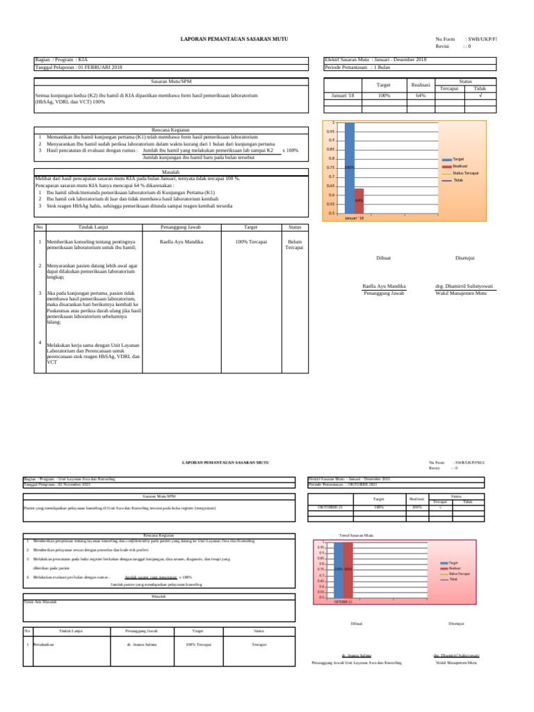 LPSM Jiwa Dan Konseling OKT 2021 (Kons) | PDF