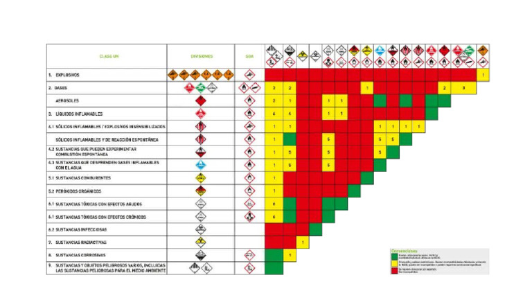 matriz de compatibilidad sga | PDF