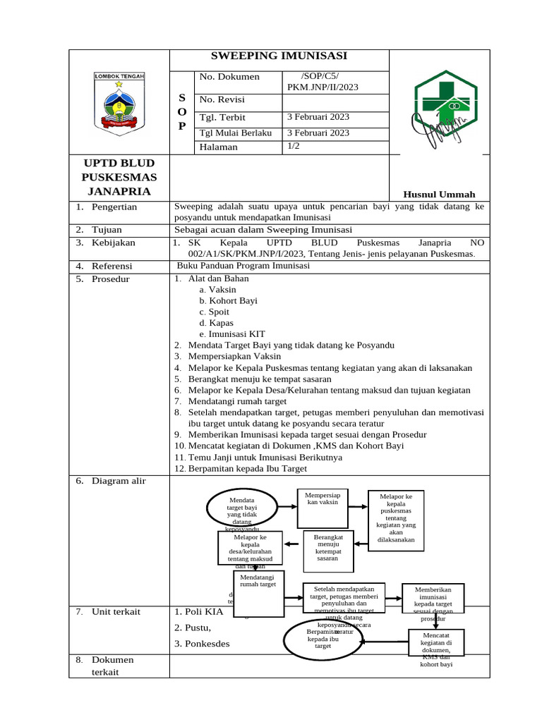 - SOP SWEEPING IMUNISASI | PDF