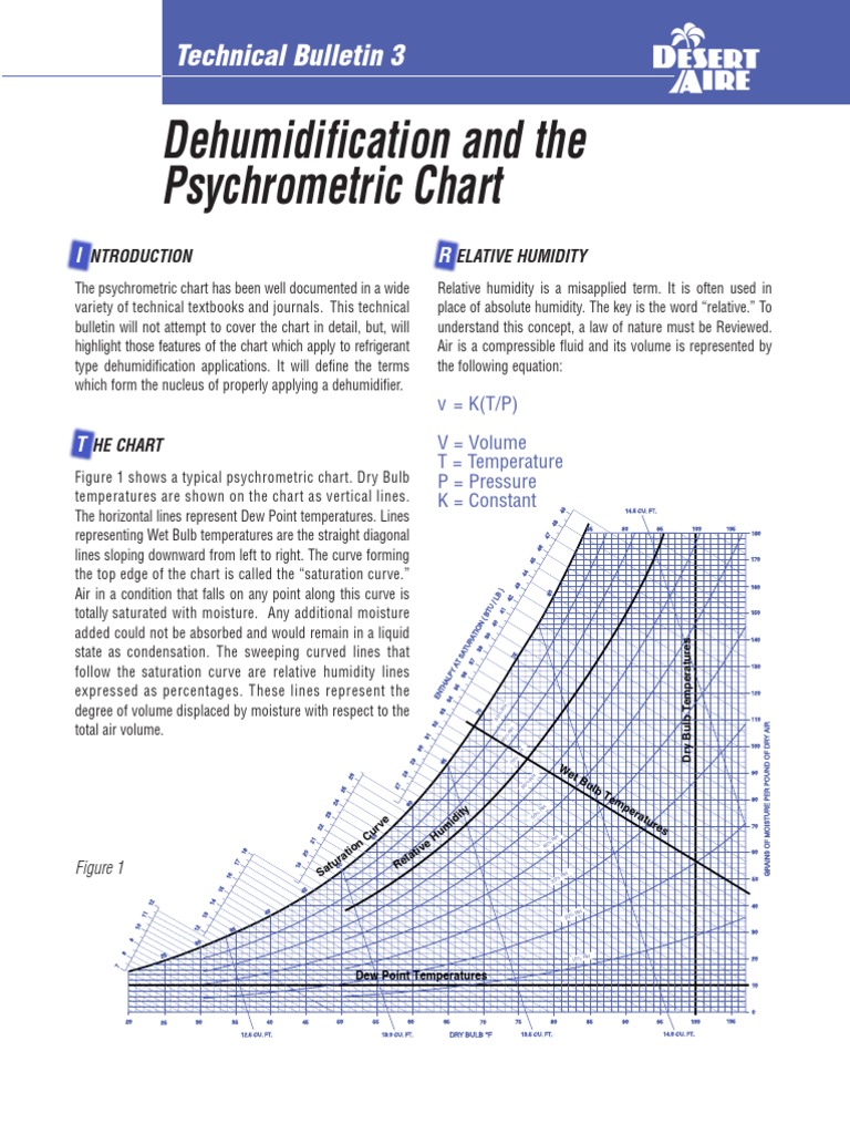 3 TB - Dehumidification and The Psychrometric Chart | PDF | Relative ...