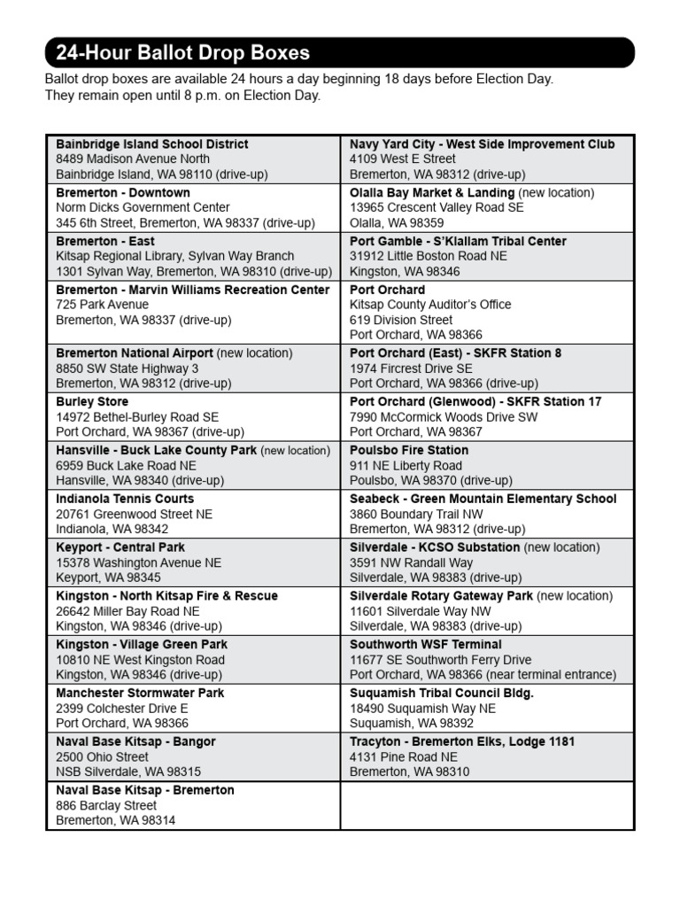 Drop Boxes | PDF