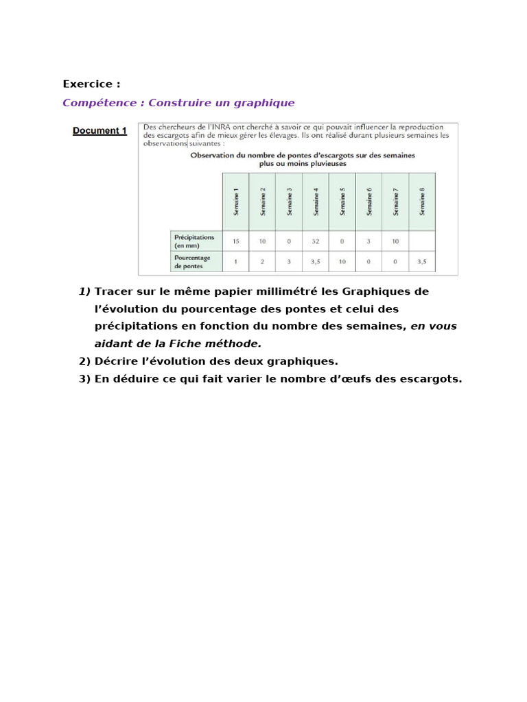 Exercice Construire Un Graphique 4e 2 | PDF