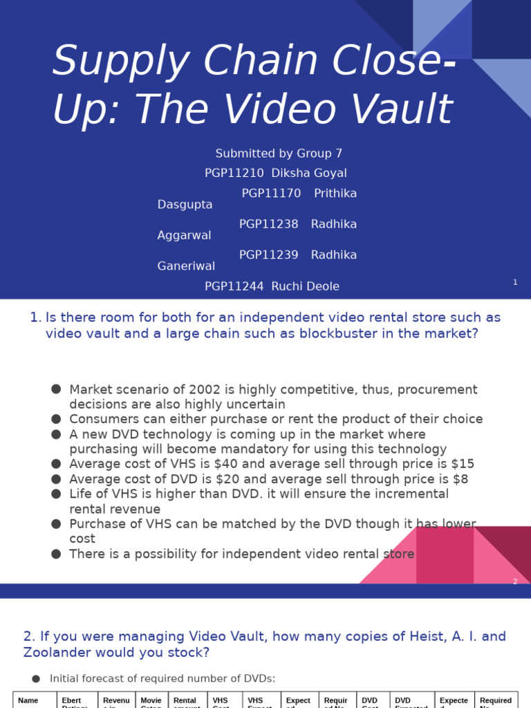 Group 7 The Video Vault | PDF