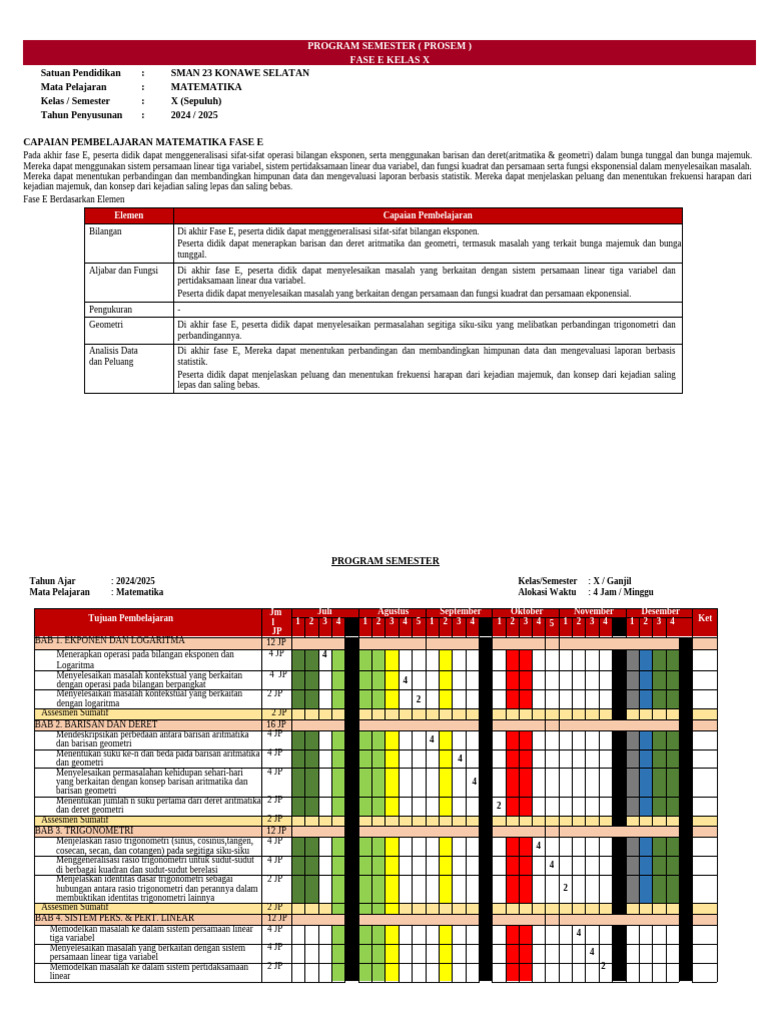 Prota, Prosem, Analisis Ikra | PDF