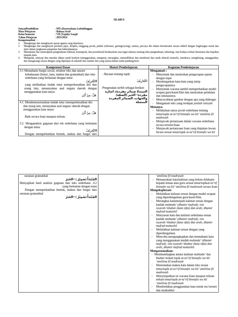 SILABUS 7 Revisi Baru 1 Lagi | PDF